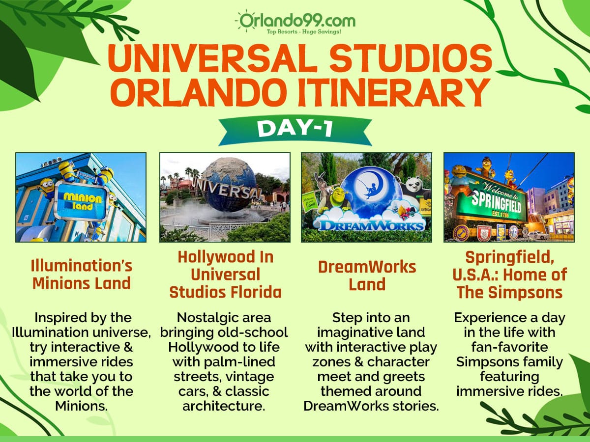 2-Day Universal Studios Itinerary: Explore All Lands, Rides & Tips