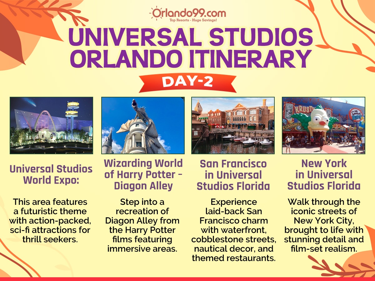 2-Day Universal Studios Itinerary: Explore All Lands, Rides & Tips